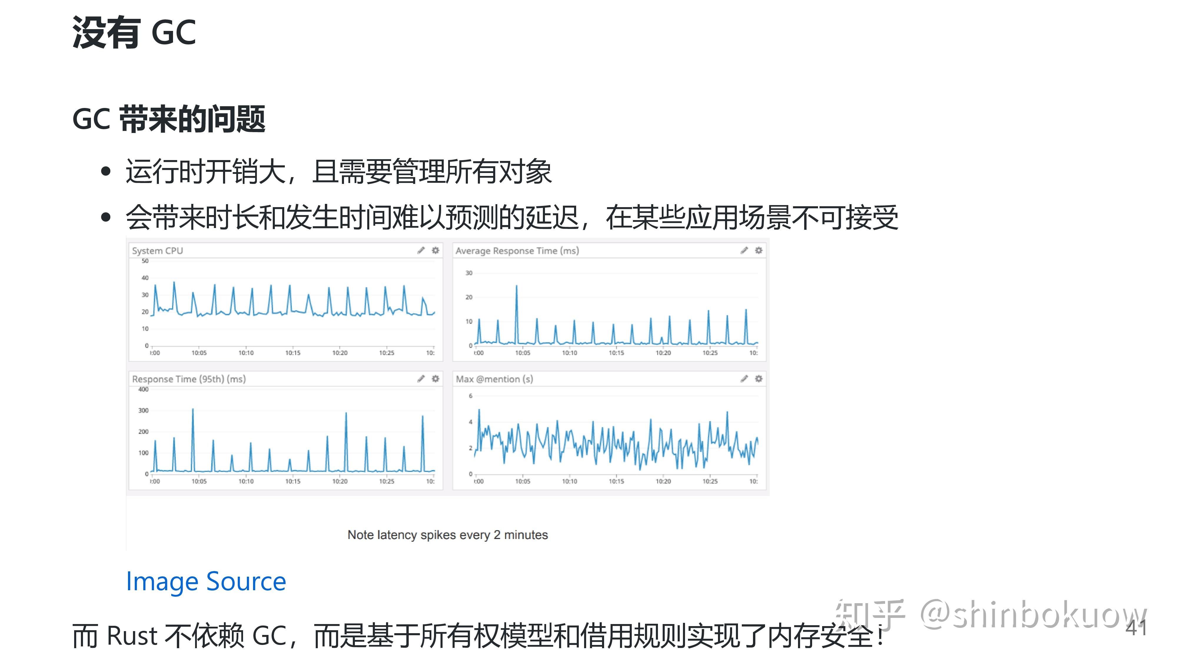 送给初学者的 Rust 简介：比较 C 与 Rust - 知乎
