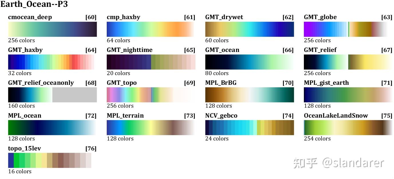 MATLAB | MATLAB海洋、气象数据colormap配色补充包(NCL color tables) - 知乎