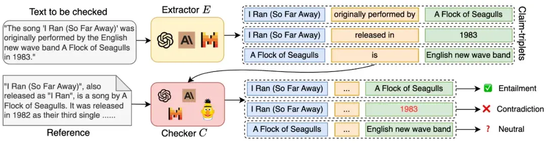 给RAG系统做一次全面「体检」，亚马逊开源RAGChecker诊断工具 - 知乎