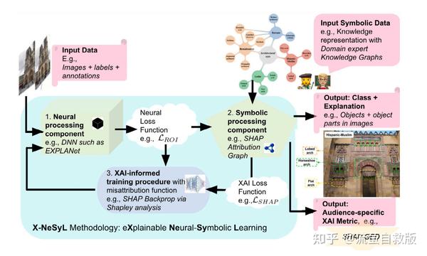 X-NeSyL | EXplainable Neural-Symbolic Learning - 知乎