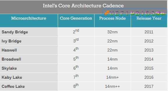 什么是TLB和PCID？为什么要有PCID？为什么Linux现在才开始使用它？ - 知乎