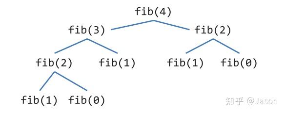 tbb::task编程接口的使用(基于TBB_PRO第10章) - 知乎