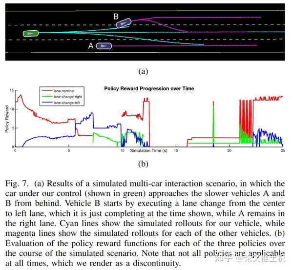 Revisit Multi-policy Decision-making：MPDM, EUDM, EPSILON(Part 1) - 知乎