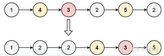 Leetcode 86 分隔链表 知乎
