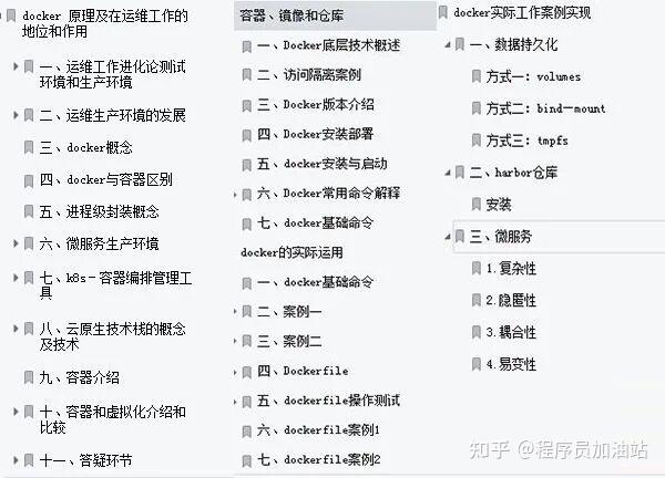 搞到了阿里云大佬的docker笔记，实战总结一步到位，建议收藏 - 知乎