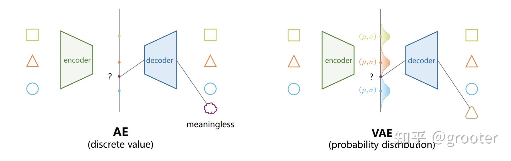 【AIGC图像实践篇 08】 VAE 原理和实践 - 知乎