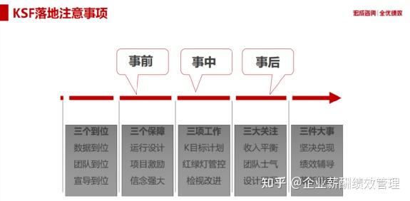 如何做关键成功因素（KSF）分析？ - 知乎
