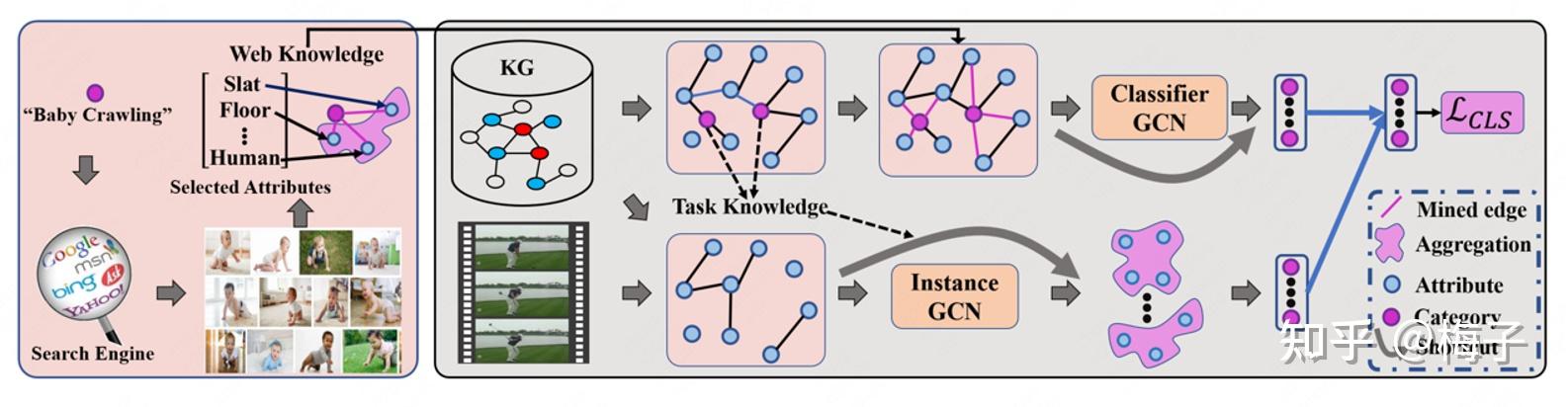 TSRL-零样本视频识别 - 知乎