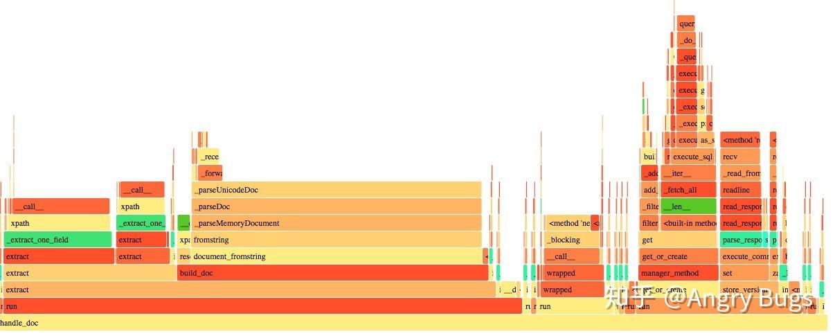 使用 cProfile 和火焰图调优 Python 程序性能 - 知乎