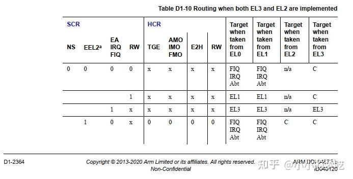 013 - ARM64的异常处理(Exception)机制 - 知乎