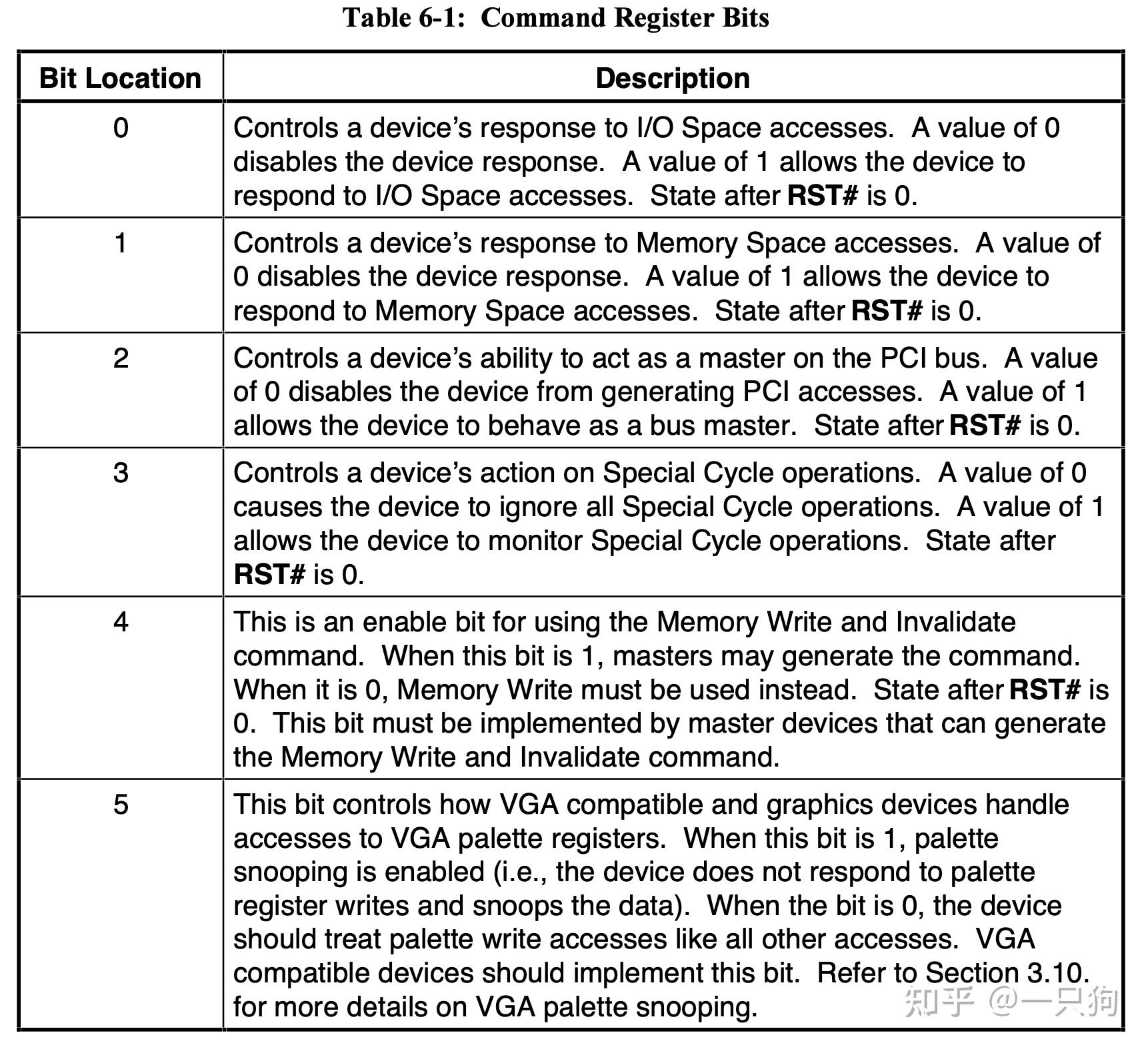从kvmtools学习虚拟化五 PCI设备虚拟化 - 知乎