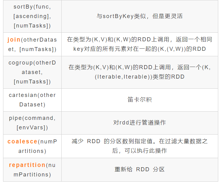 上万字详解Spark Core（建议收藏） - 知乎