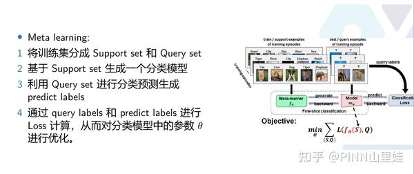 元学习入门详解（MAML算法及Reptile算法复现） - 知乎