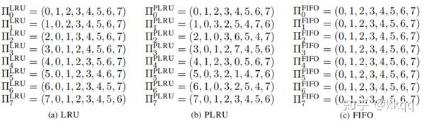 【USENIX Security’22】TLB;DR: Enhancing TLB-based Attacks with TLB ...