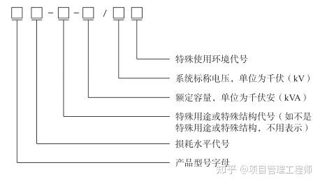 基于GB 20052-2020能效标准 变压器选型 - 知乎