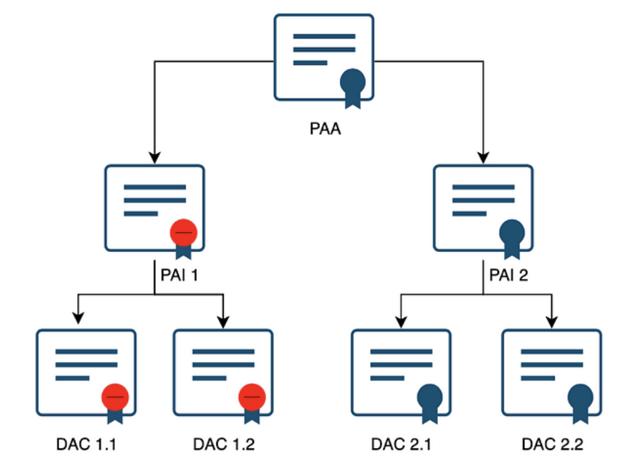 Matter 系列 #10｜Matter 的证书吊销机制 - 知乎
