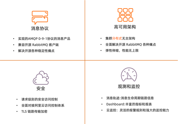  RabbitMQ 