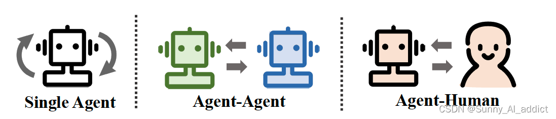 详解AI Agent系列｜万字长文详解（1）AI Agent到底是什么 - 知乎
