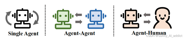详解AI Agent系列｜万字长文详解（1）AI Agent到底是什么 - 知乎
