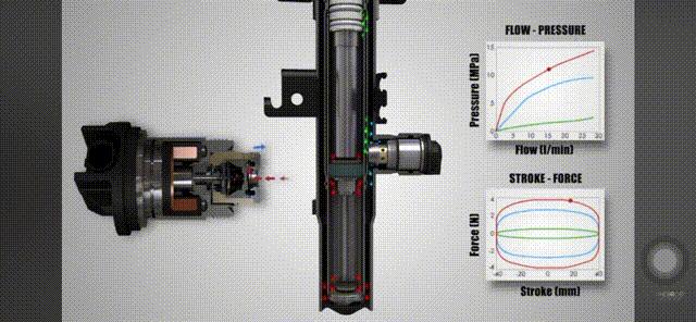 汽车 CDC 连续阻尼控制减震器的工作原理和优势是什么？ - 知乎