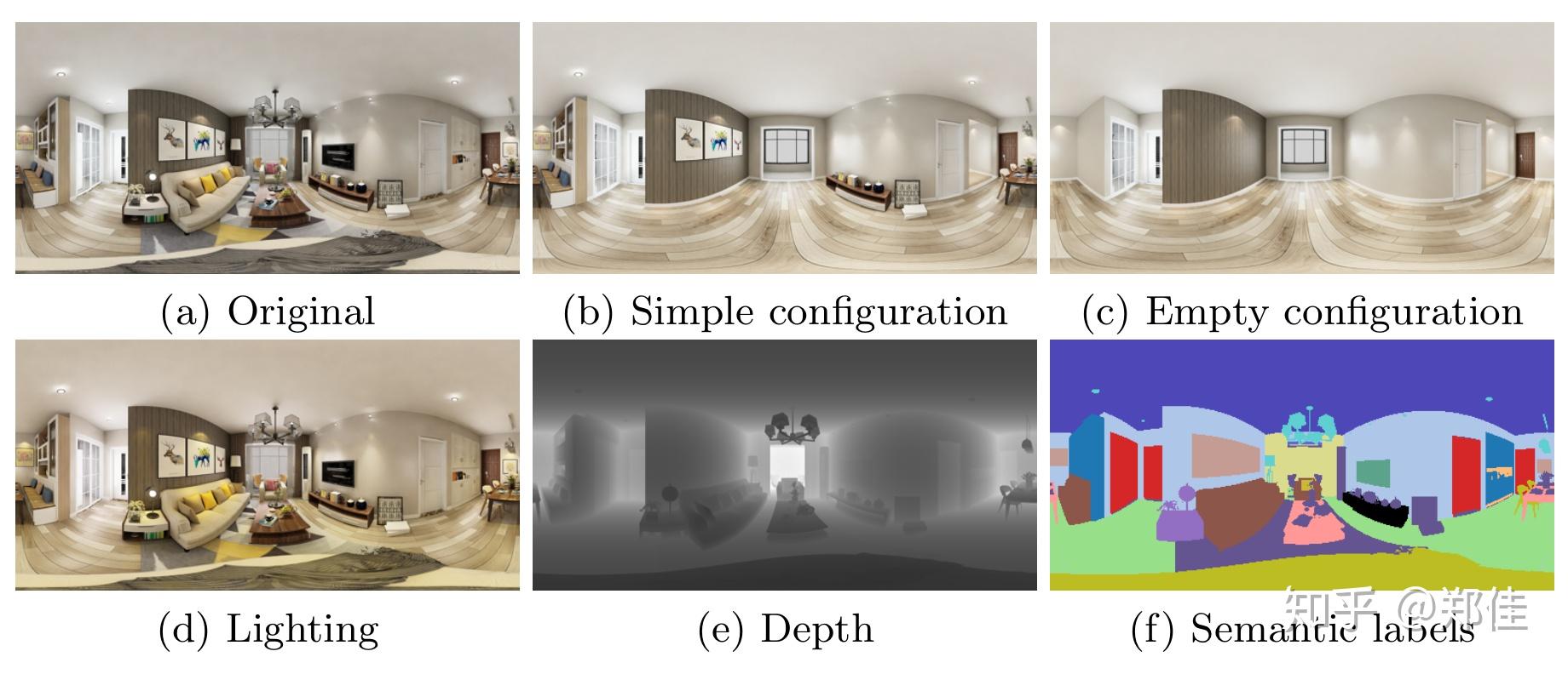 Structured3D Dataset | 如何用以假乱真的合成数据帮助机器理解三维结构 - 知乎