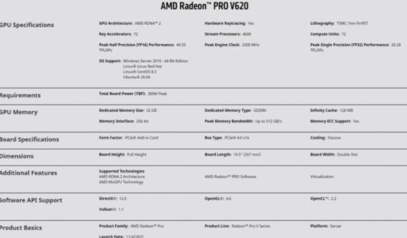 AMD 推出配备 Navi 21 GPU 的 Radeon PRO V620 32 GB 显卡 - 知乎