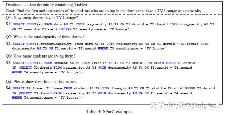 Text-to-SQL学习整理（二十五）Edit-SQL模型 - 知乎