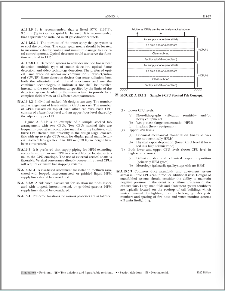 NFPA (Fire) 318-2025【PDF原文+中文专业人工翻译】《半导体制造设施防护标准》（2025 年版） - 知乎