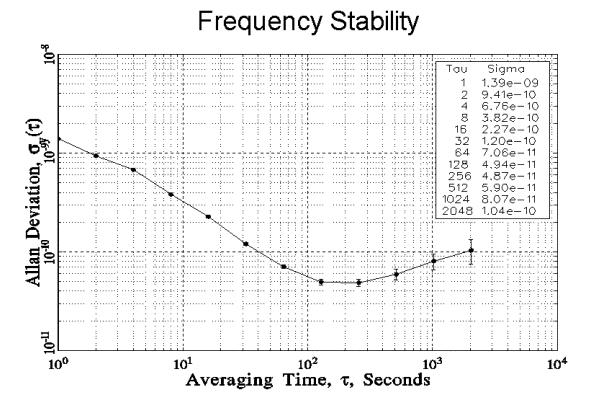 IMU基础知识 - 知乎