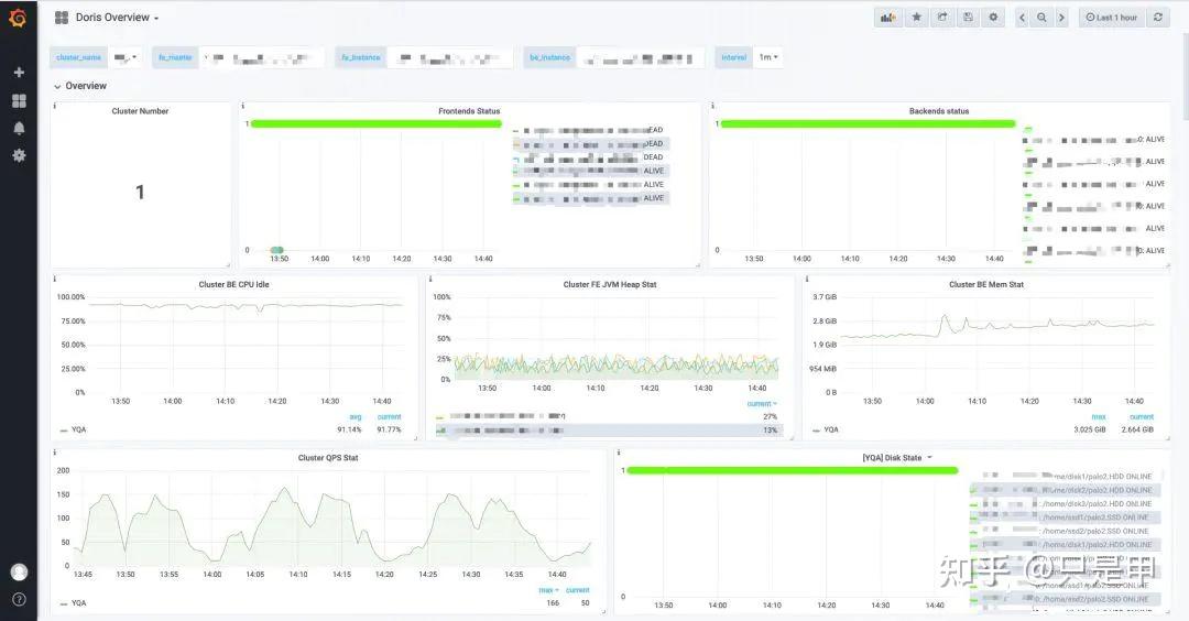 Doris系列1-Doris介绍 - 知乎