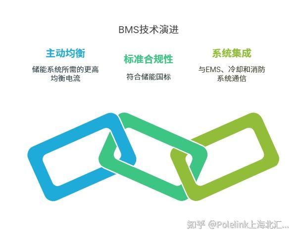 BMS HiL测试技术演进：高压架构、多域融合与储能系统应用解析 - 知乎
