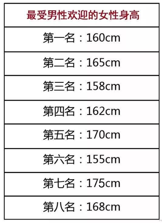 最受欢迎的男女生身高top5 知乎