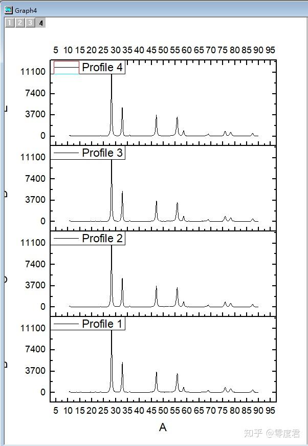 使用OriginLab快速绘制多条XRD谱线 - 知乎
