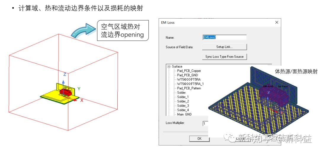 技术分享 | AEDT平台下PCB连接器电热耦合案例分享 - 知乎