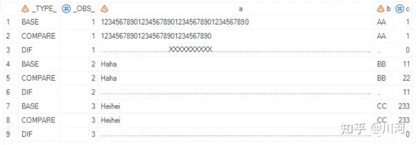SAS编程：分享数据集Compare的小经验 - 知乎