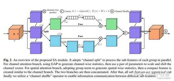 Yolov8改进---注意力机制：ShuffleAttention、ECA、EffectiveSE、SE - 知乎