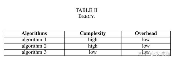 Latex(5)——表格制作 - 知乎
