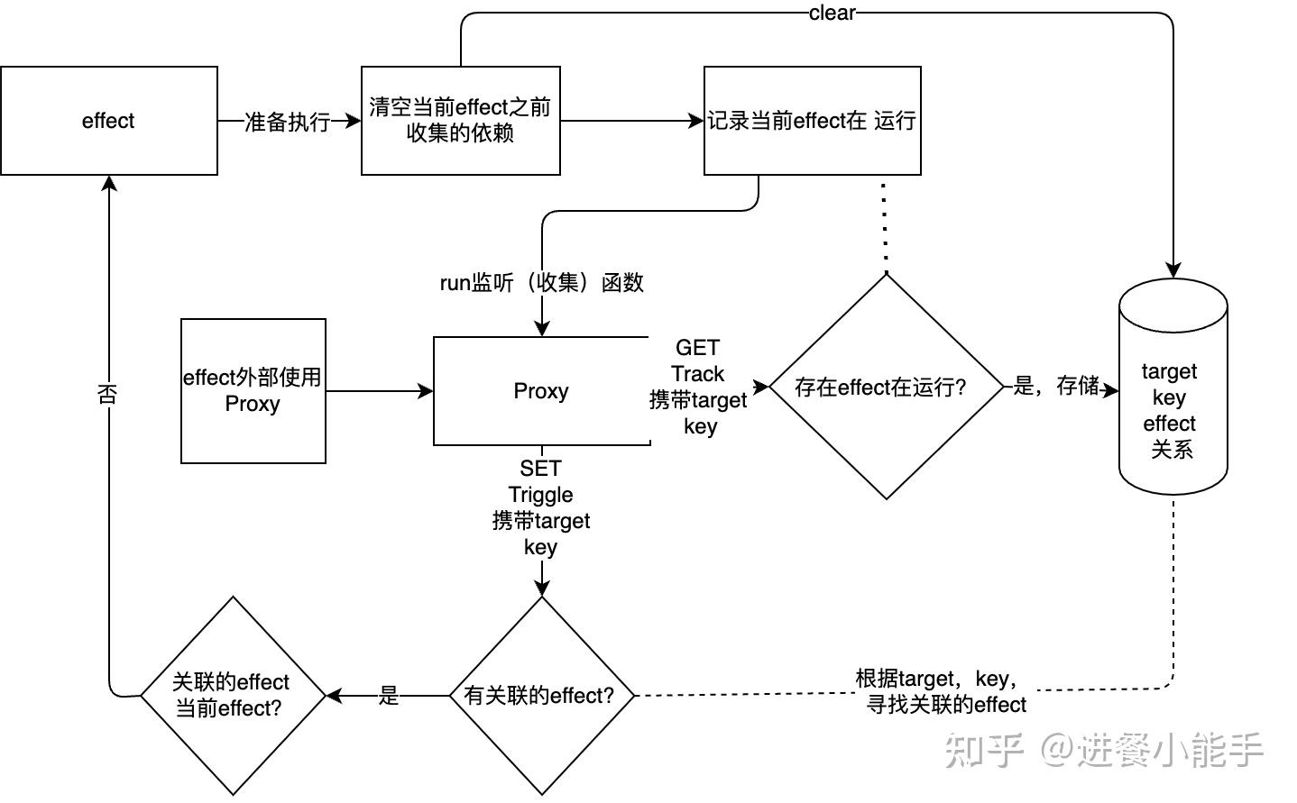 vue3-effect源码解析 - 知乎