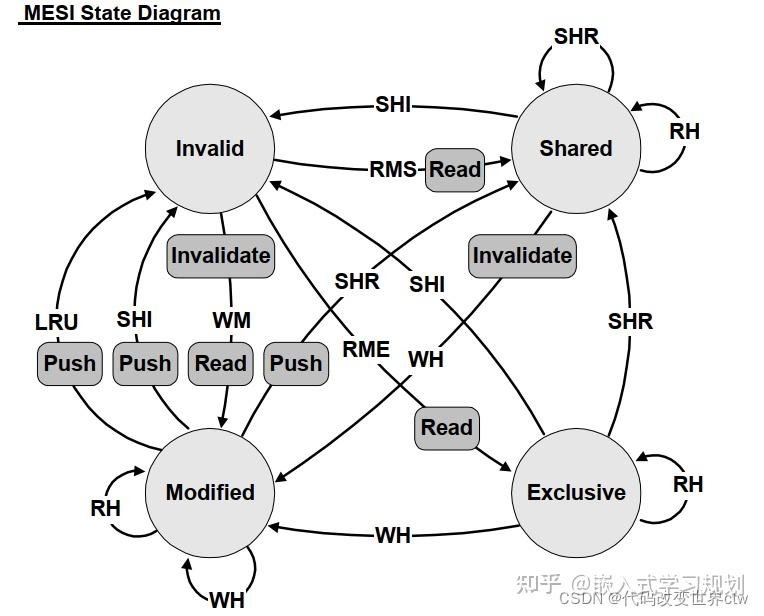 深度学习arm cache系列--一篇就够了 - 知乎