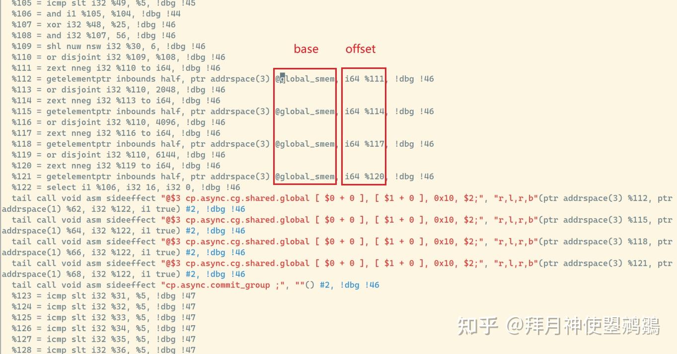 Triton想利用Shared Memory，为什么要声明一个没有定义的外部符号？ - 知乎