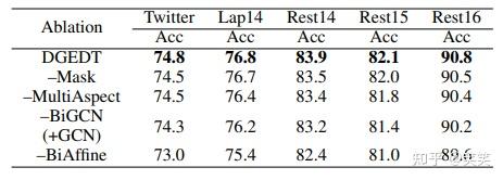 Dependency Graph Enhanced Dual-transformer Structure for Aspect-based Sentiment Classification阅读 ...