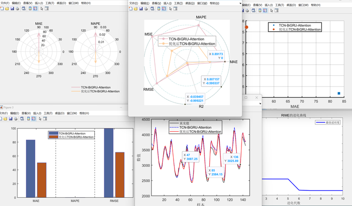 SCI一区 | Matlab实现RIME-TCN-BiGRU-Attention霜冰算法优化时间卷积双向门控循环单元融合注意力机制多变量时间序列预测 - 知乎