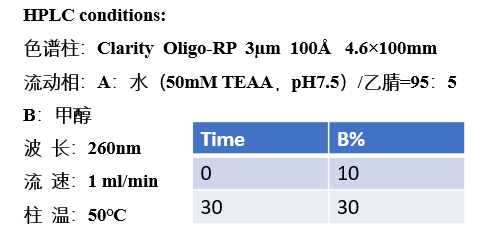 治疗性寡核苷酸药物的HPLC分析方法及生物样本分析解决方案—Clarity OTX用于SPE详解 - 知乎