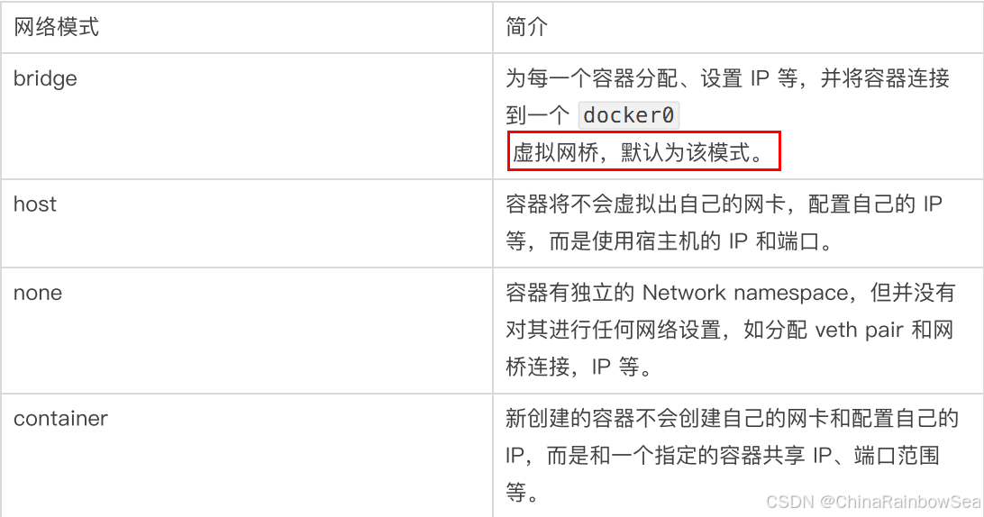 12. Docker 网络(bridge，host，none，container，自定义网络)配置操作详解 - 知乎