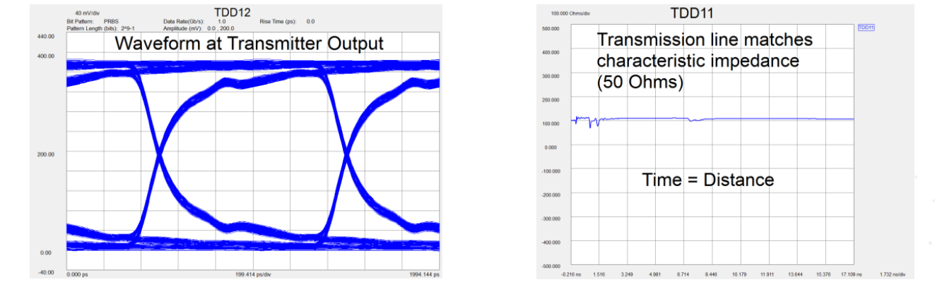 S-Parameter Measurements with VNA and Oscilloscope - 知乎