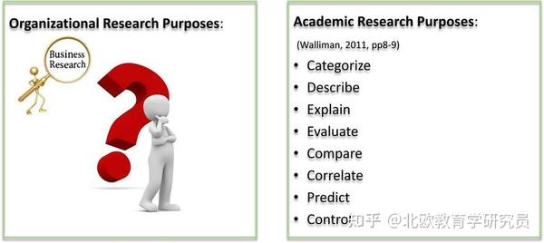 什么是研究目的？ Research purpose - 知乎
