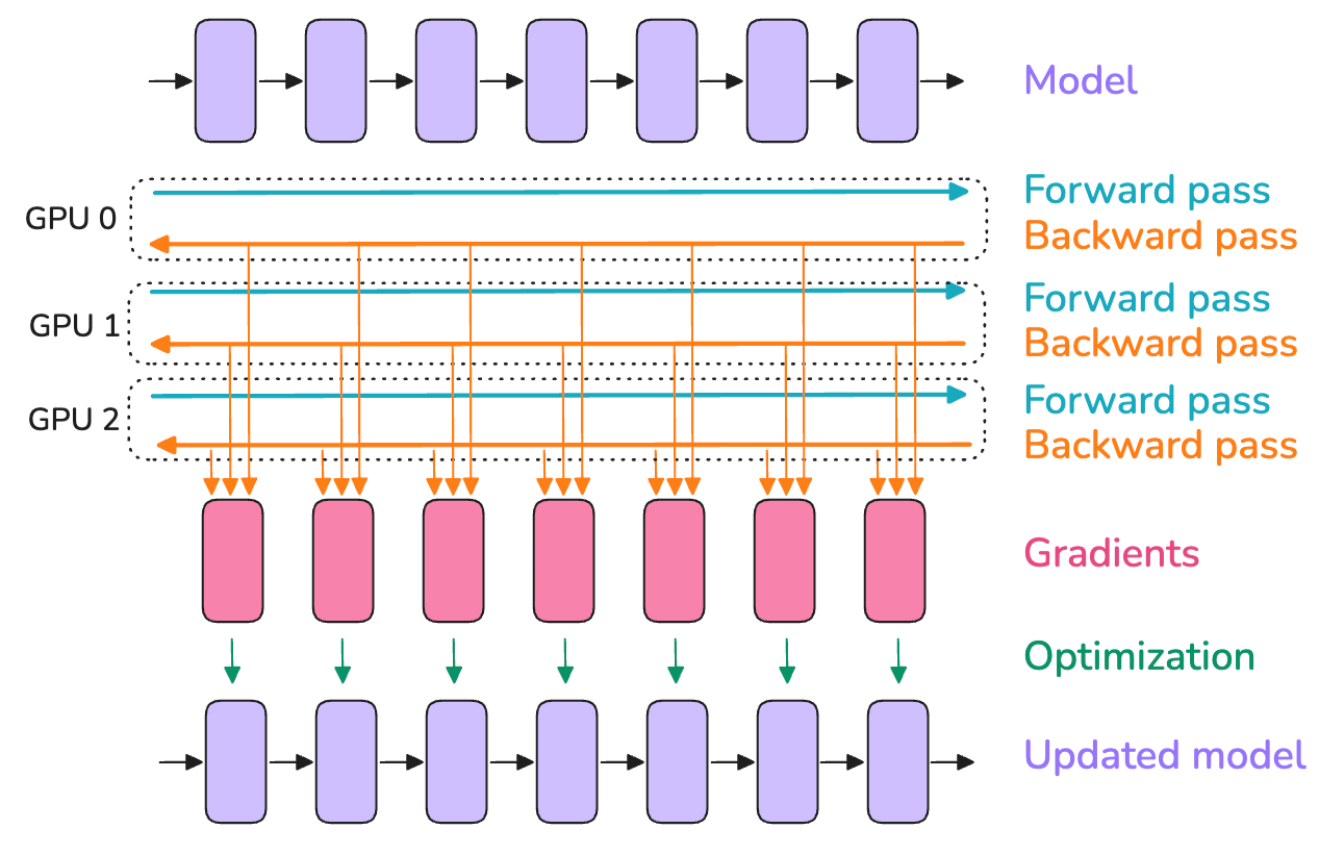 万字详解《超大规模操作手册：在 GPU 集群上训练 》Part1(基础概念,DP,TP) - 知乎