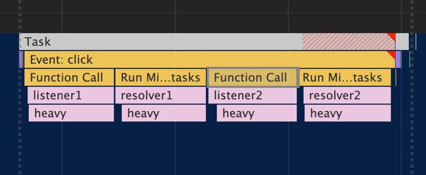 事件循环 Microtasks (微任务) 的运行时机——从接受知识到探索v8源码 - 知乎