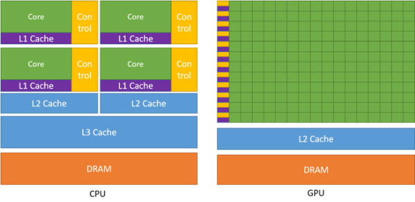 CUDA学习(一) 基本概念 - 知乎