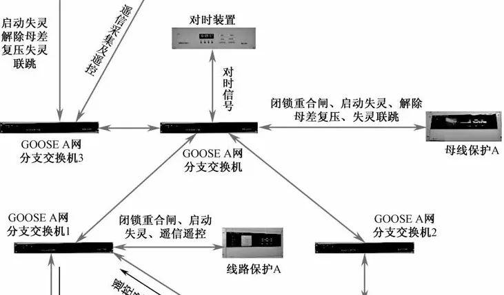 【学习笔记】智能变电站信息传输的两种主要方式 - 知乎